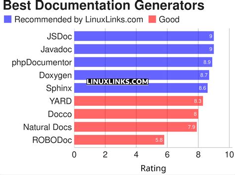 9 Best Free And Open Source Linux Documentation Generators Linuxlinks