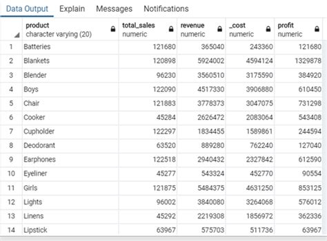 Data Analysis With Sql Instant Finance Partners