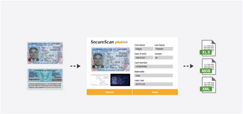 Securescan X Cube Document Automation Solutions