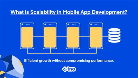 building scalable mobile apps for maximum impact