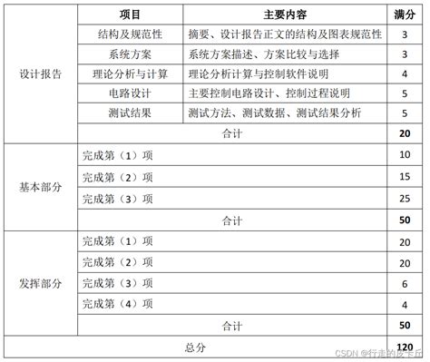 气垫悬浮车I 题 2023 年全国大学生电子设计竞赛试题 气垫悬浮车电子设计大赛 CSDN博客
