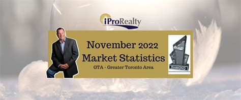 Gta Market Statistics November 2022 Jeff Belisowski Sales