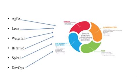 Sdlc Process Document Pptx