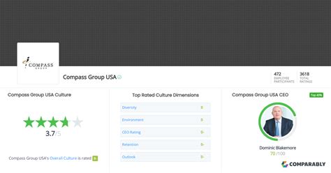 Compass Group Usa Culture Comparably