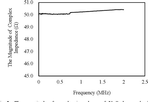 Figure 1 From Design Of Power Monitor For Power Measurement In HIFU Systems Semantic Scholar