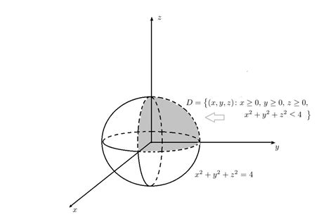 integration how to draw the domain of a three variable function