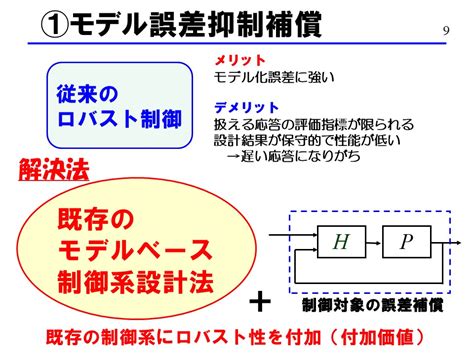 System Integration Lab