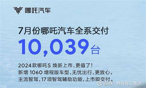 淡季不淡！新能源车7月成绩单出炉，蔚来小鹏强势归来 7月通常是汽车销售淡季，但今年 新能源车 企的成绩，却一点都不“淡”。8月1日， 新能源车