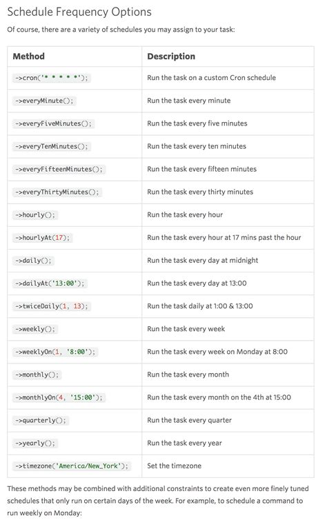 Task Scheduling Laravel แบบเร็วๆ Cron Jobs หรือ Crontab By Jaedsada