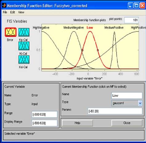 Error Range For Fuzzy Logic Controller See Online Version For Colours Download Scientific
