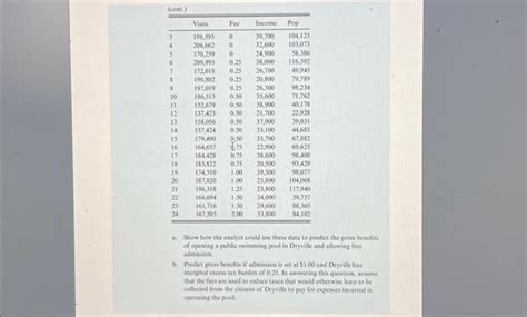 Solved 2 Regression Software Required Instructor Provided