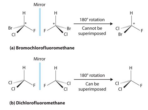 Isomers Of Organic Compounds
