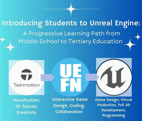 Eduthinkering 🎮 Empowering Future Creators A Path To Mastering