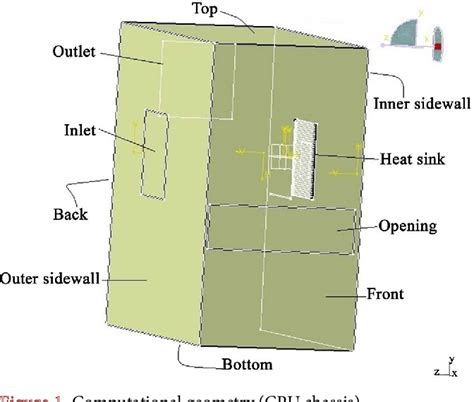 Figure 1 From Numerical Analysis Of Thermal Convection In A Cpu Chassis Semantic Scholar