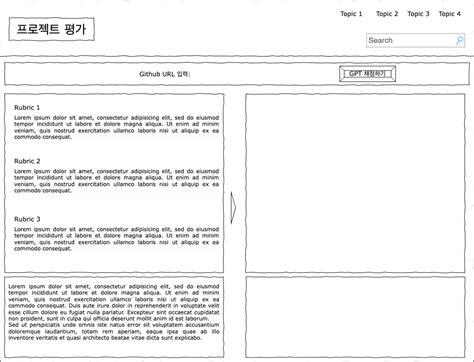 Gpt를 활용한 프로젝트 자동 채점 기능 개발기 도전과 해결 과정 Sunwoos Notes