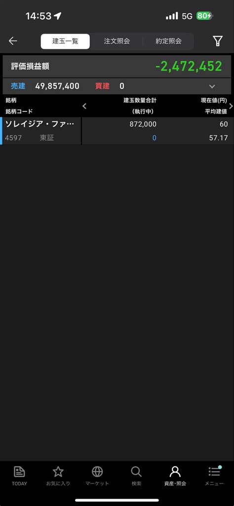 No510065 この人銀行に残り4500万しか ソレイジア・ファーマ株【4597】の掲示板 20231212〜202312