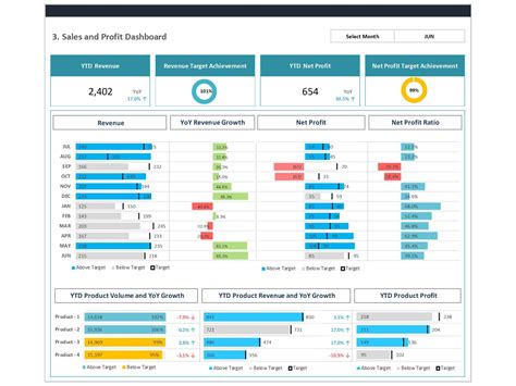 Dashboard Templates Customized Financial Dashboards