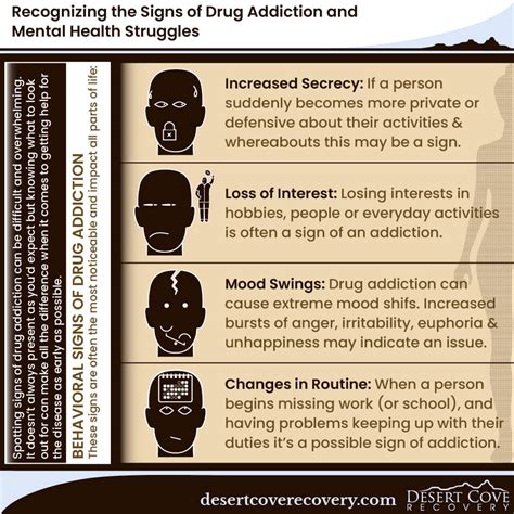 Narcotics Mental Effects