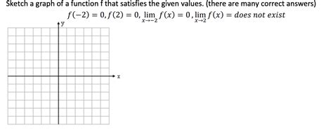 solved sketch a graph of a function f that satisfies the