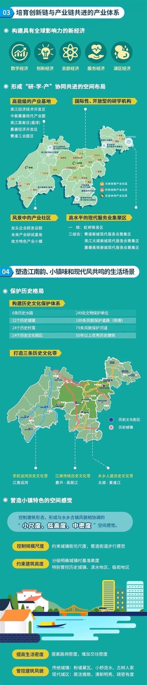 长三角生态绿色一体化发展示范区总规草案来了 苏州地产圈