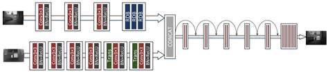 DSA Net Infrared And Visible Image Fusion Via Dual Stream Asymmetric