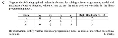 Solved Q1 Suppose The Following Optimal Tableau Is Obtained