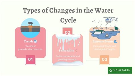 Nasa Reveals Human Driven Shifts In Global Water Cycle With Two Decades
