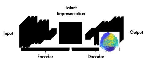Autoencoders Explained Matlab Simulink