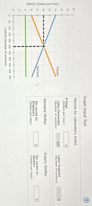 Solved The Following Graph Gives The Labor Market For