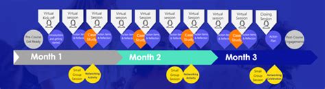 Asynchronous And Synchronous Learning Finding The Balance