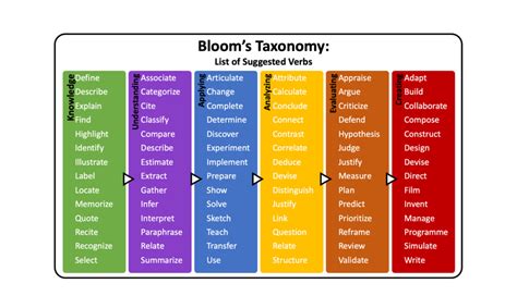 Using A Constructive Alignment Tool To Plan Ethics Teaching
