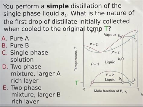 Solved You Perform A Simple Distillation Of The Single Phase Chegg