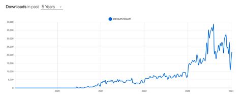 Libauth V200 Released