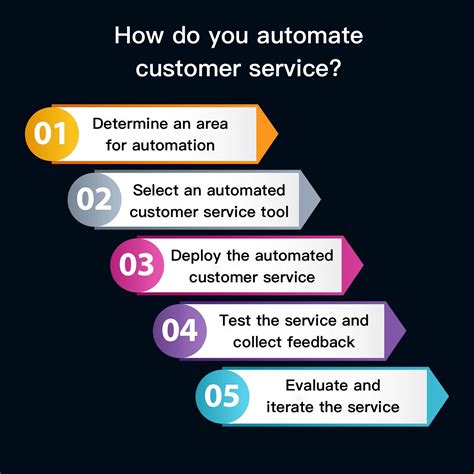 What Is Automated Customer Service And How To Automate Your Customer Service No Code