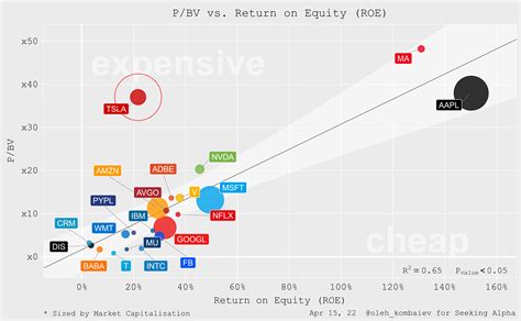 Tesla No Irrationality In The Current Price Nasdaqtsla Seeking Alpha