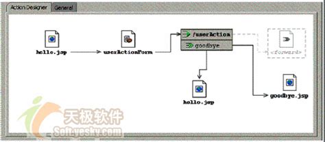 现代java Web开发架构分析 Csdn博客