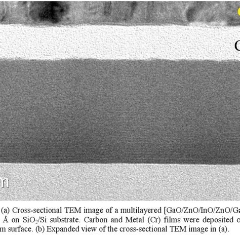 Bright Field Cross Sectional Tem Image Of A 100 Nm Thick A Igzo Film On