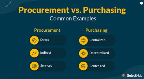 Procurement Vs Purchasing 2025 Comprehensive Guide