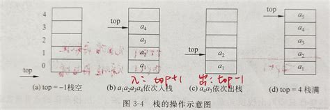 【数据结构复习】第三章栈和队列顺序栈的类型定义如下规定栈底位置在数组下标为0的一端请回答下列问题。1用语 Csdn博客