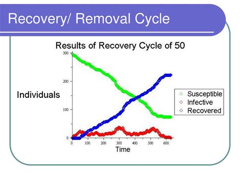 Ppt Stochastic Spatial Dynamics Of Epidemic Models Powerpoint Presentation Id518835