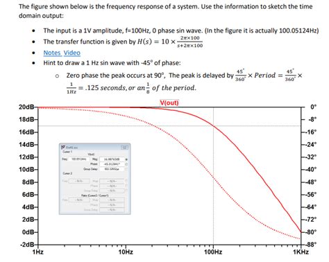 Solved The Figure Shown Below Is The Frequency Response Of A Chegg