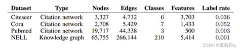 论文精读 Semi Supervised Classification With Graph Convolutional Networks
