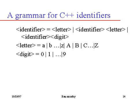 A Grammar For C Identifiers