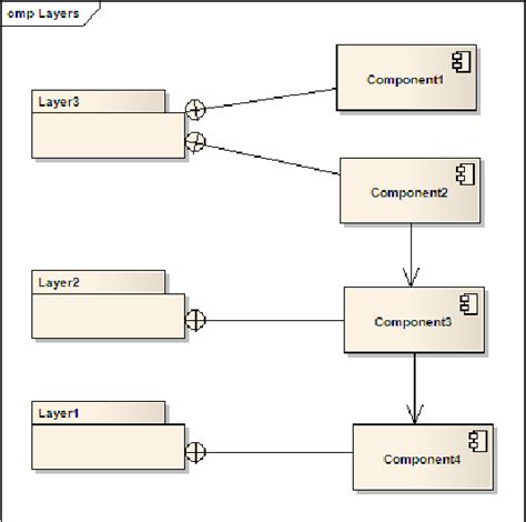 Modeling Layers Pattern Using Primitives Download Scientific Diagram