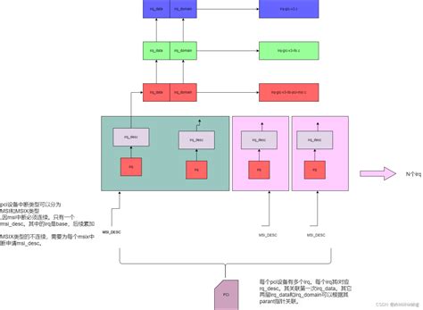 内核中断笔记irq Wx59fd0fa7b132b的技术博客 51cto博客