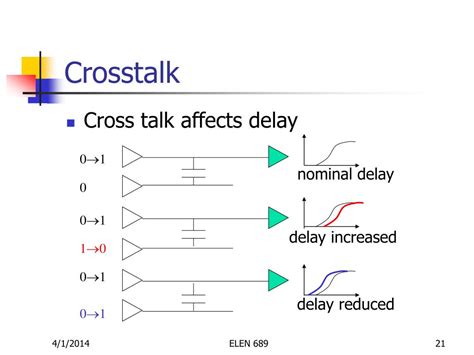 Ppt Timing Verification Of Vlsi Circuits Powerpoint Presentation