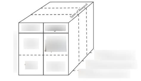 Biol 367 Lecture 5 Diagram Quizlet