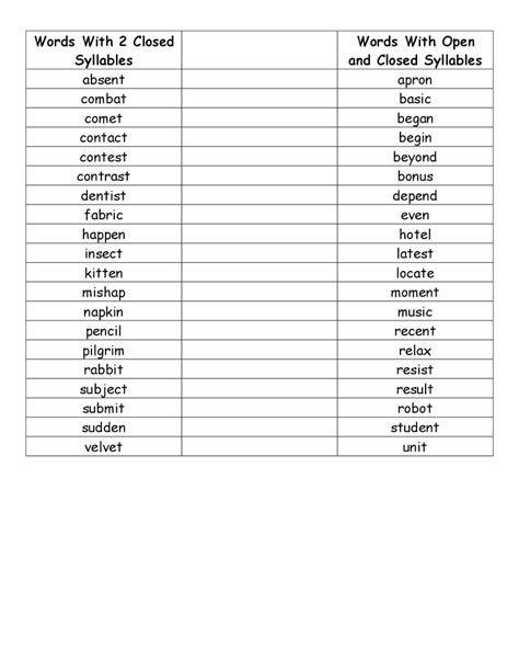 Open Closed Syllables Worksheets