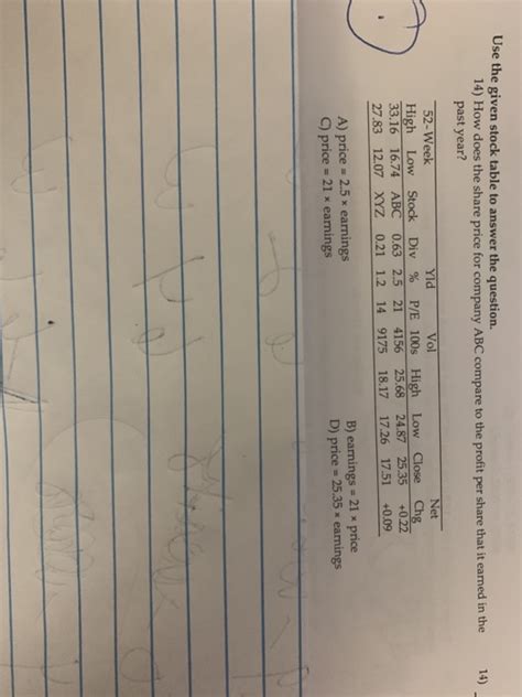 Solved Use The Given Stock Table To Answer The Question 14