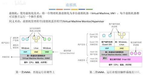 王道考研：特权指令、用户态与核心态、内核程序与应用程序；中断和异常；系统调用；宏内核与微内核；电脑开机全过程；虚拟机原理 Csdn博客